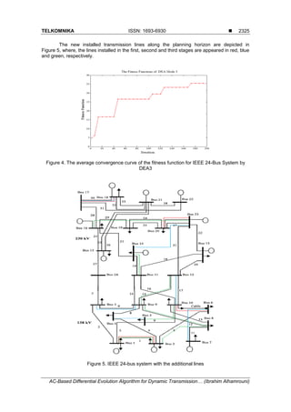 AC-Based Differential Evolution Algorithm for Dynamic Transmission Expansion Planning | PDF