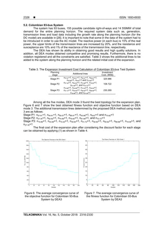AC-Based Differential Evolution Algorithm for Dynamic Transmission ...