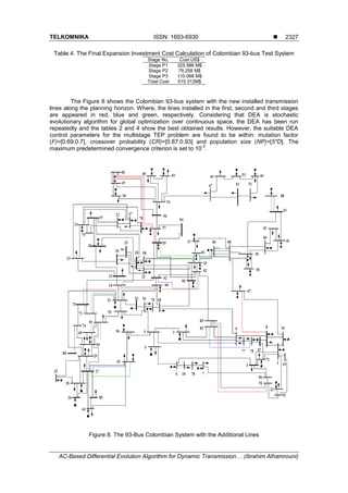 AC-Based Differential Evolution Algorithm for Dynamic Transmission ...