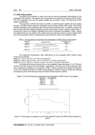 AC-Based Differential Evolution Algorithm for Dynamic Transmission ...