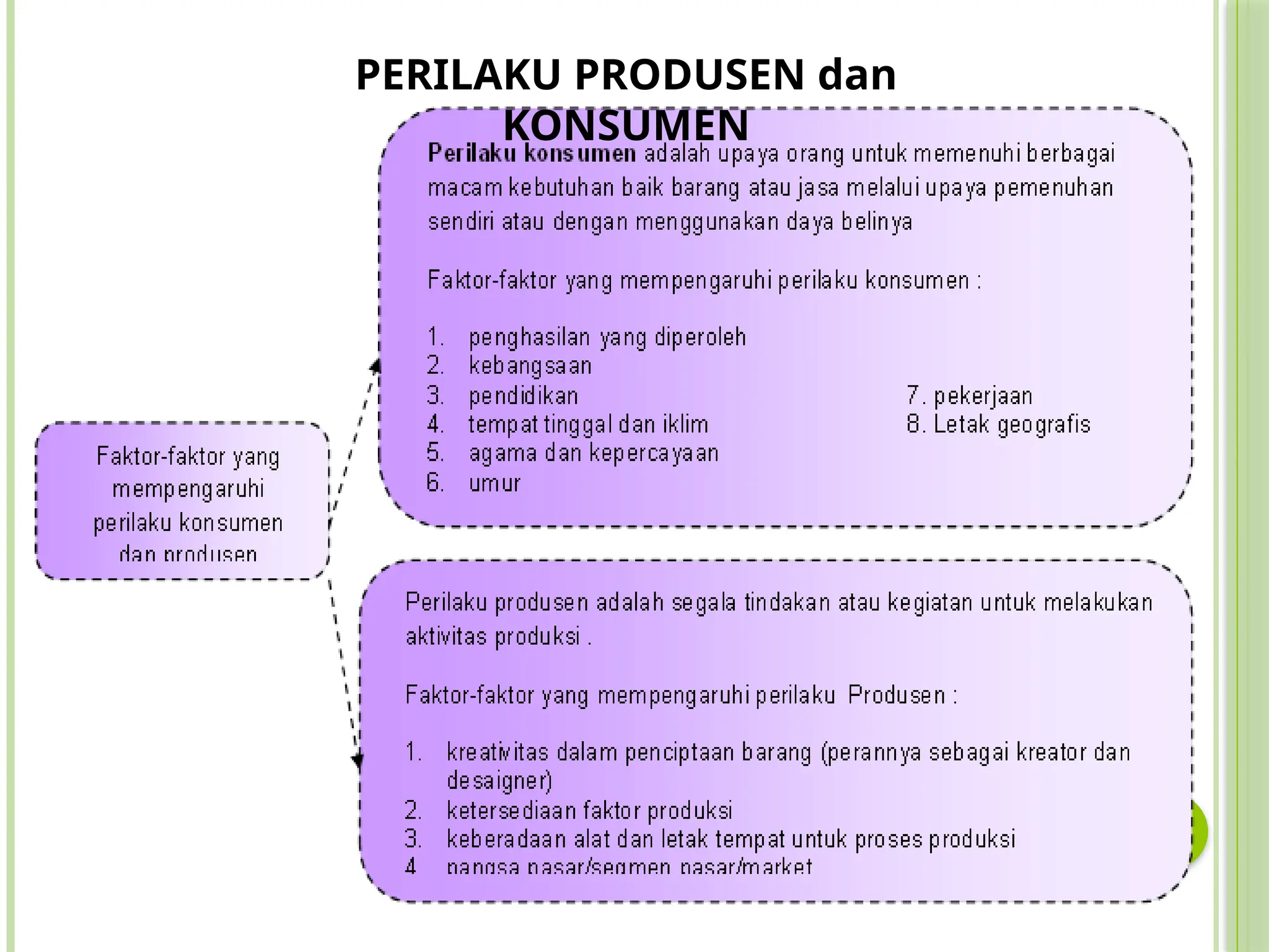 471145929-Ppt-Teori-Perilaku-Konsumen-dan-Produsen-Pertemuan-4.pptx