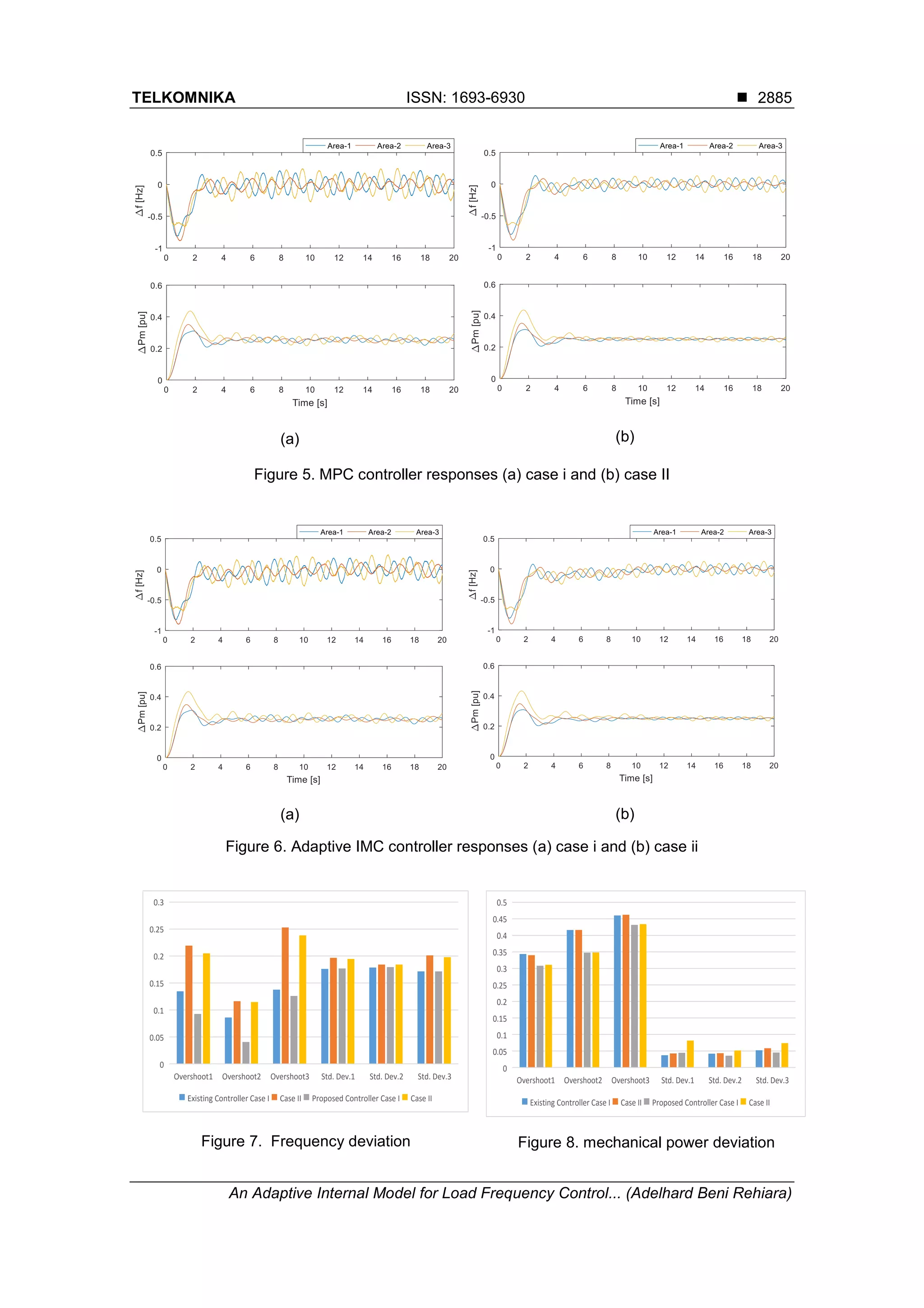 An Adaptive Internal Model for Load Frequency Control using Extreme Learning Machine | PDF