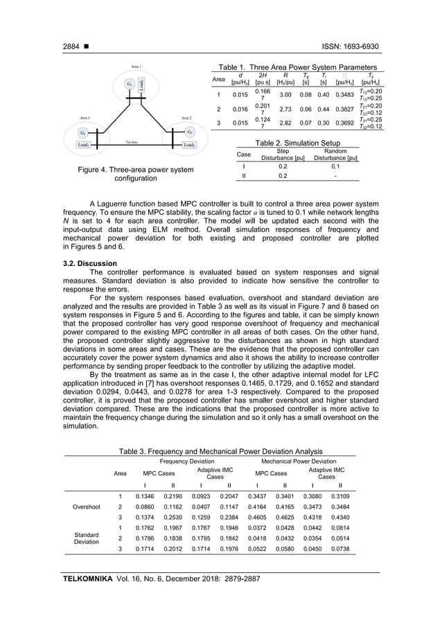 An Adaptive Internal Model for Load Frequency Control using Extreme Learning Machine | PDF