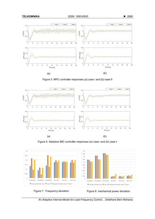 An Adaptive Internal Model for Load Frequency Control using Extreme Learning Machine | PDF