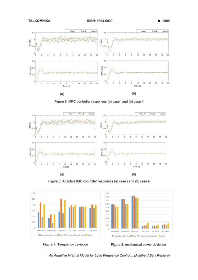 An Adaptive Internal Model for Load Frequency Control using Extreme Learning Machine | PDF