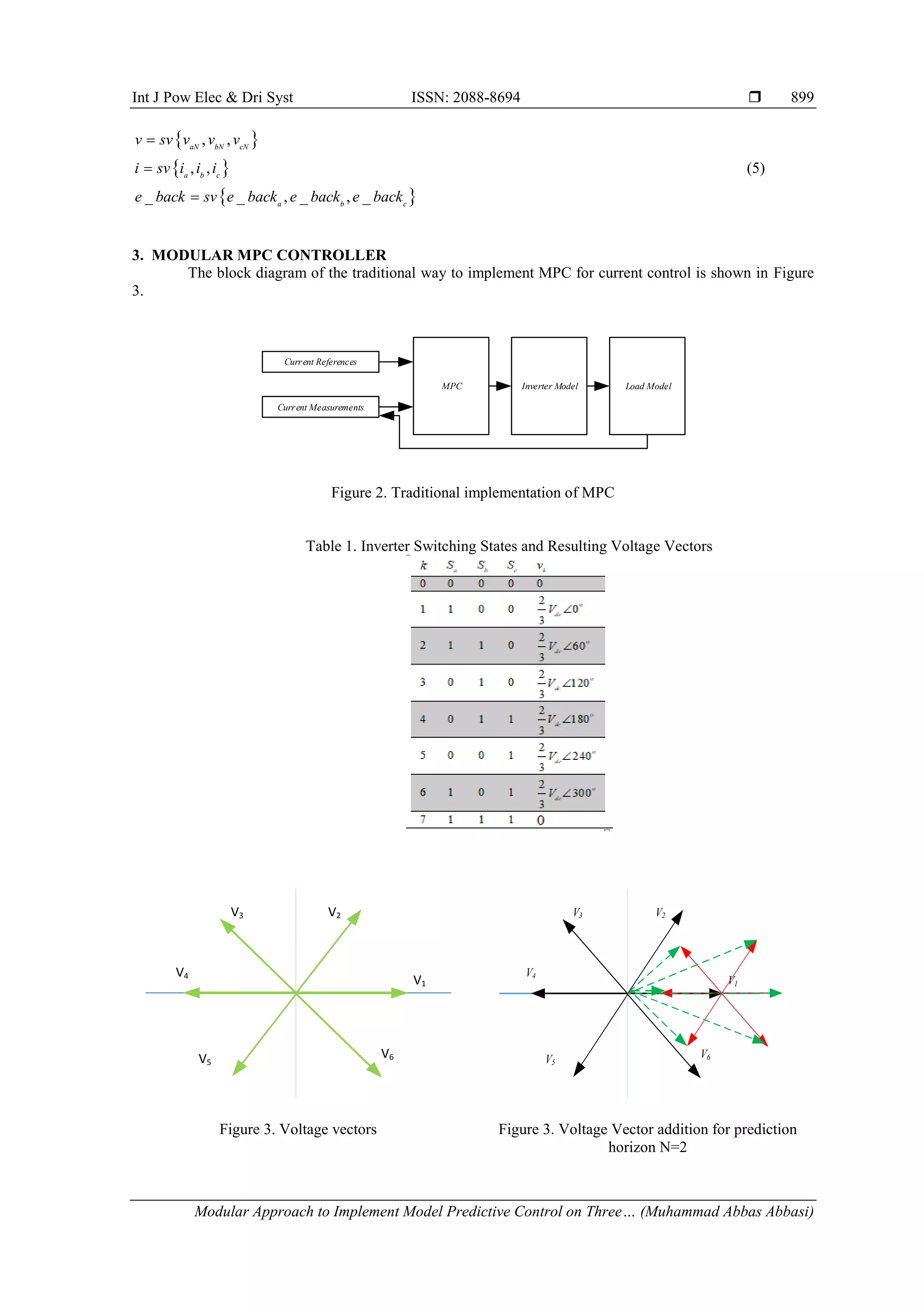 Modular Approach To Implement Model Predictive Control On Three Phase Voltage Source Inverter Pdf