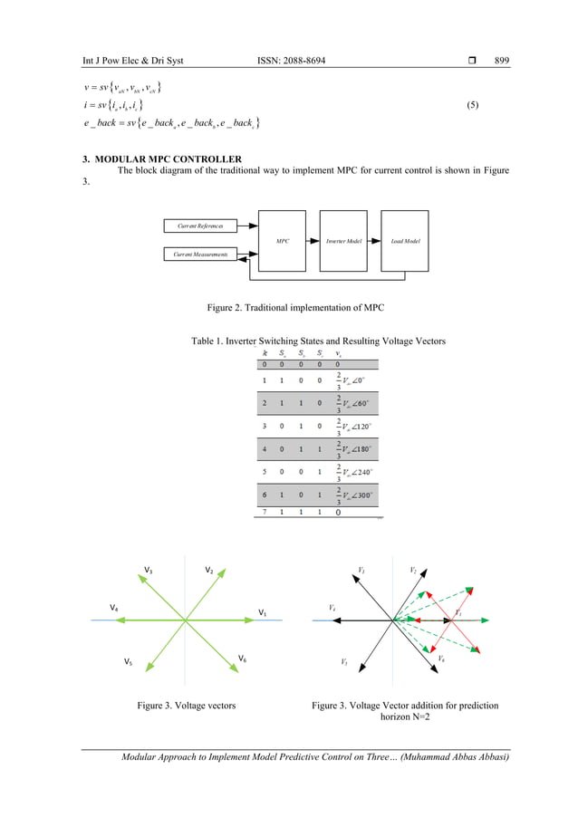 Modular Approach to Implement Model Predictive Control on Three Phase Voltage Source Inverter | PDF