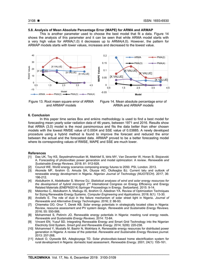 A Novel Model For Solar Radiation Prediction Pdf