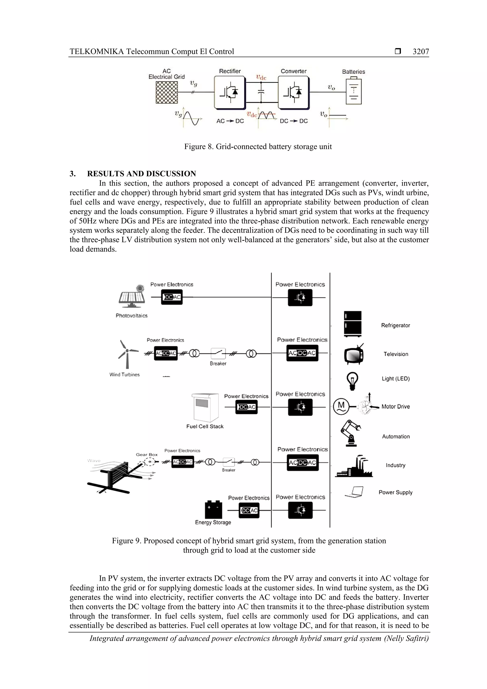 Integrated arrangement of advanced power electronics through hybrid smart grid system | PDF