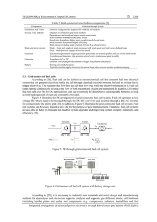 Integrated arrangement of advanced power electronics through hybrid ...
