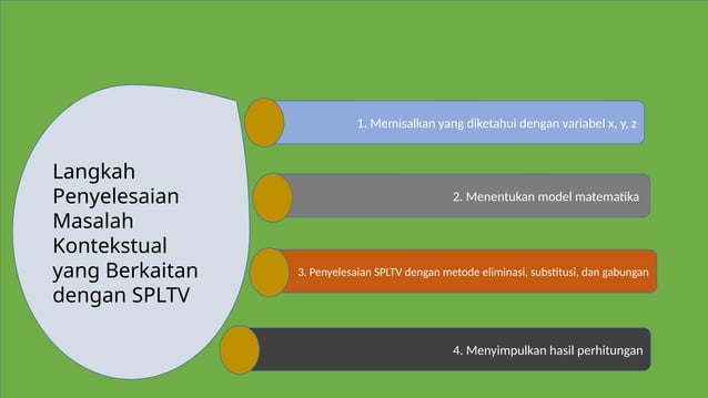 471385771-Media-Pembelajaran-Interaktif-dengan-PPT-materi-SPLTV.pptx