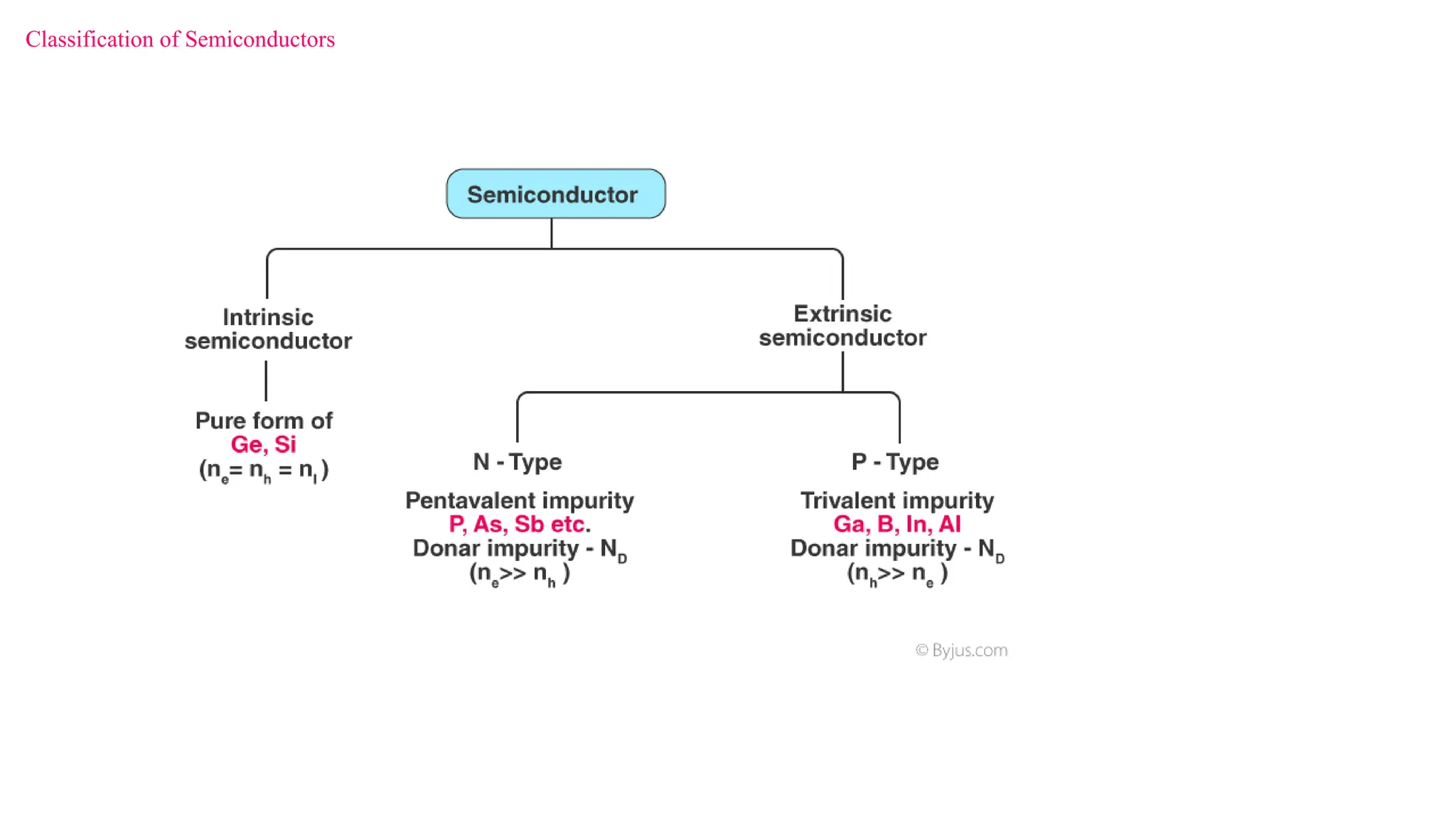 Presentation on BASICS-OF-SEMICONDUCTORS-PPT.pptx