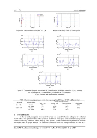 Balancing a Segway robot using LQR controller based on genetic and bacteria foraging ...