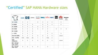 SAP HANA Overview | PPTX | Databases | Computer Software and Applications