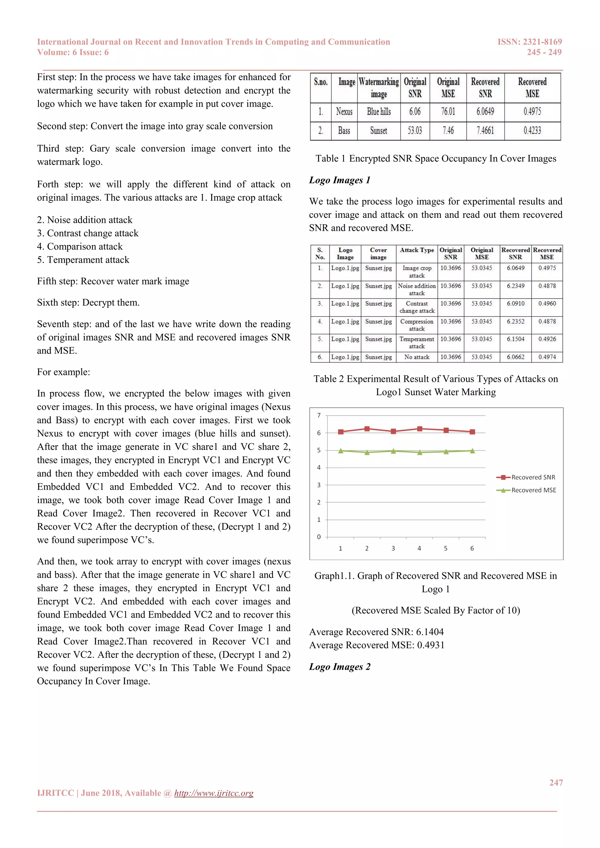 Hybrid Algorithm For Enhanced Watermark Security With Robust Detection 9733