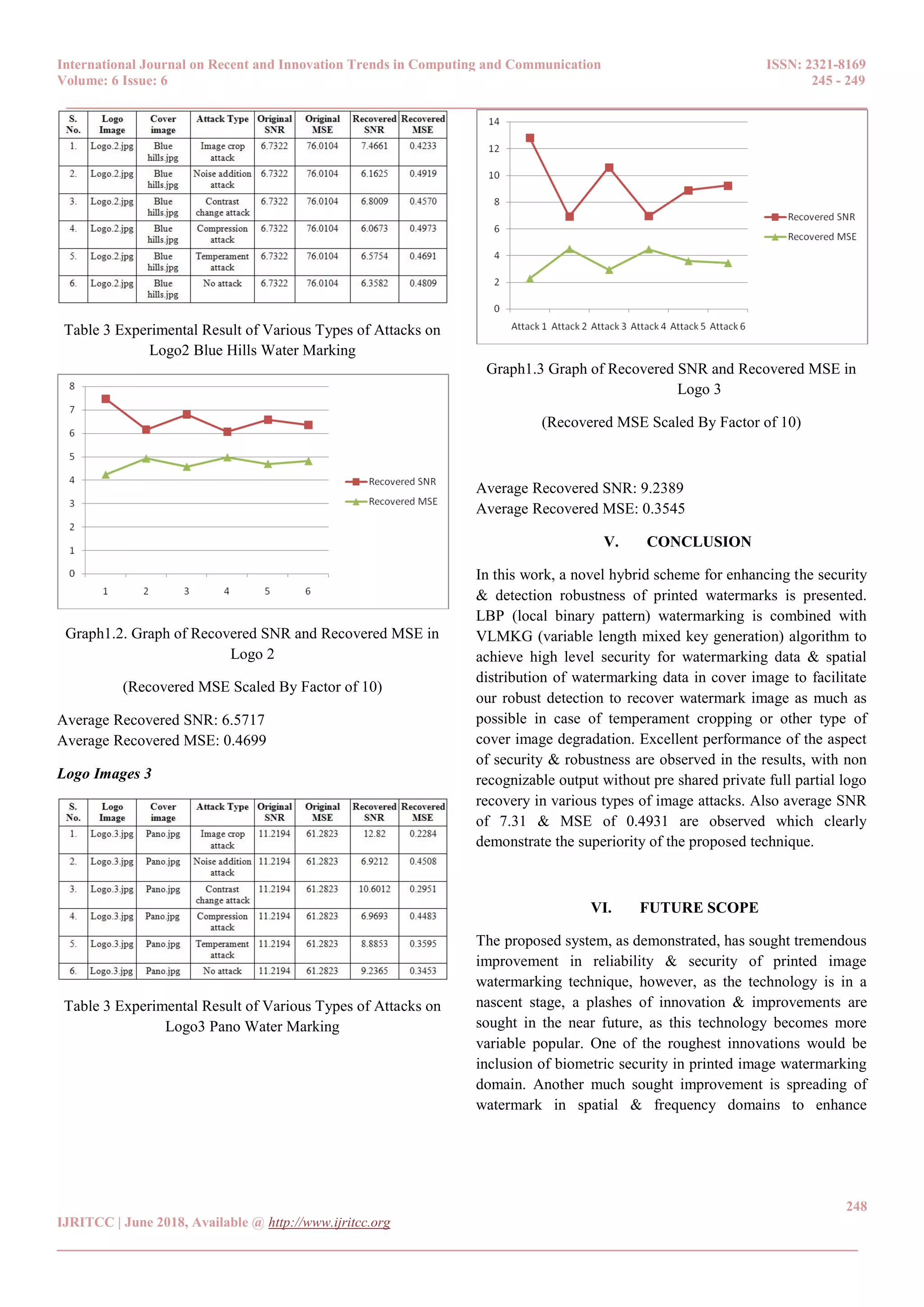 Hybrid Algorithm For Enhanced Watermark Security With Robust Detection 2331