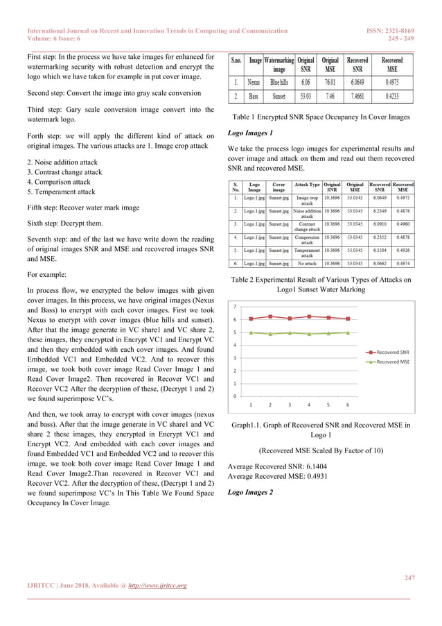 Hybrid Algorithm for Enhanced Watermark Security with Robust Detection | PDF