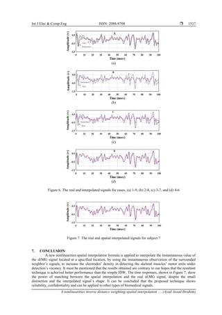 A nonlinearities inverse distance weighting spatial interpolation ...
