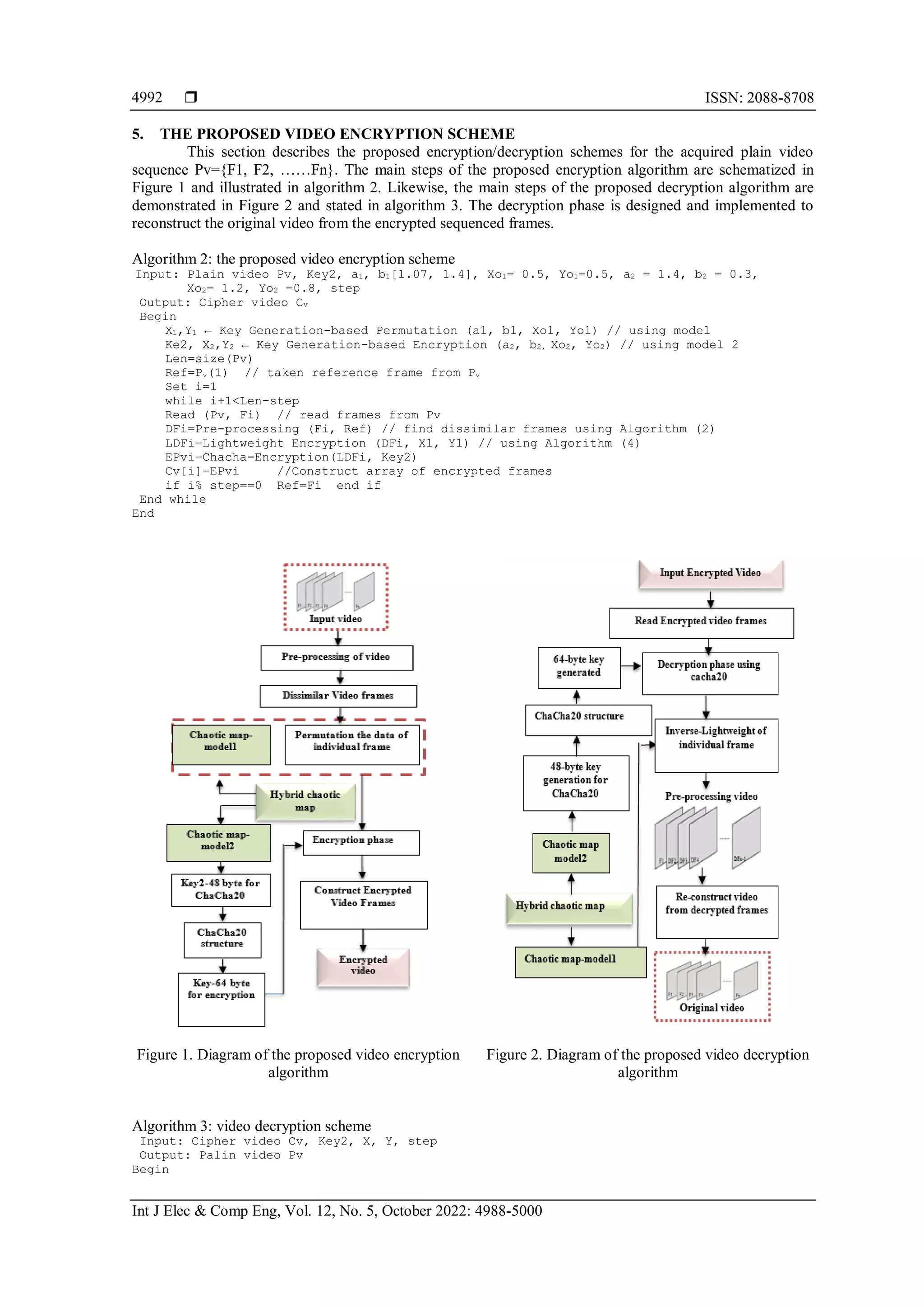 Novel lightweight video encryption method based on ChaCha20 stream cipher and hybrid chaotic map ...