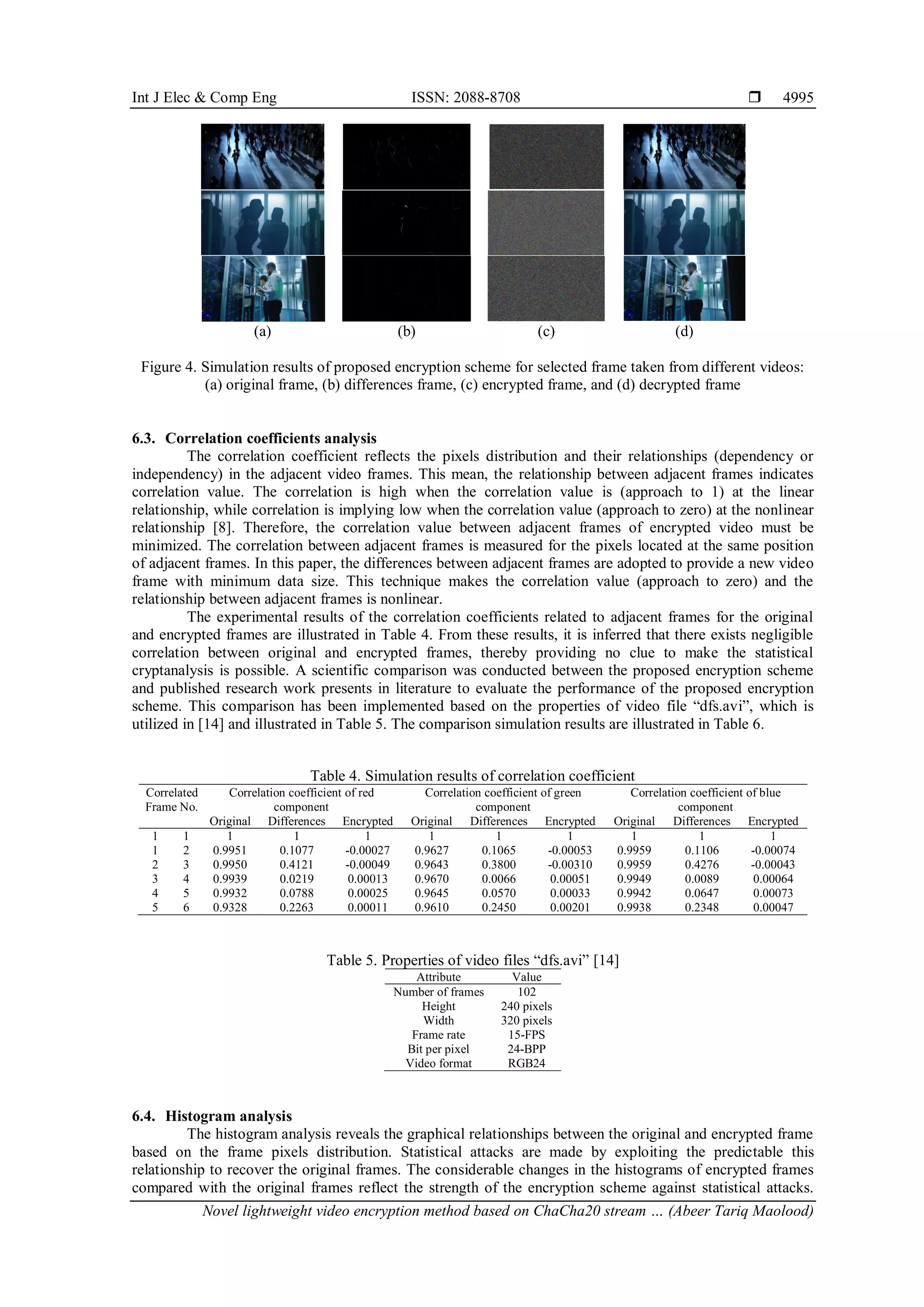 Novel lightweight video encryption method based on ChaCha20 stream cipher and hybrid chaotic map ...