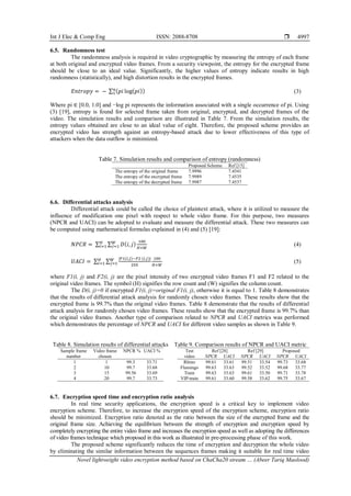 Novel lightweight video encryption method based on ChaCha20 stream cipher and hybrid chaotic map ...