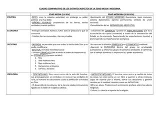 471644686-cuadro-comparativo-edad-mediay-moderna-doc.doc