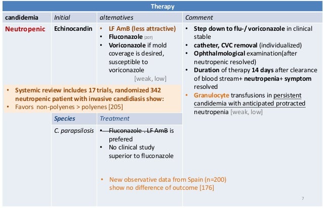 IDSA antifungal guideline ver 2