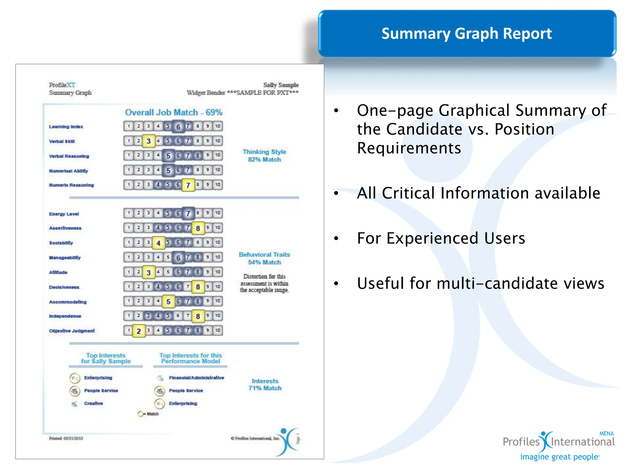 Model Profilext assessment 40pdf 24 paga | PDF