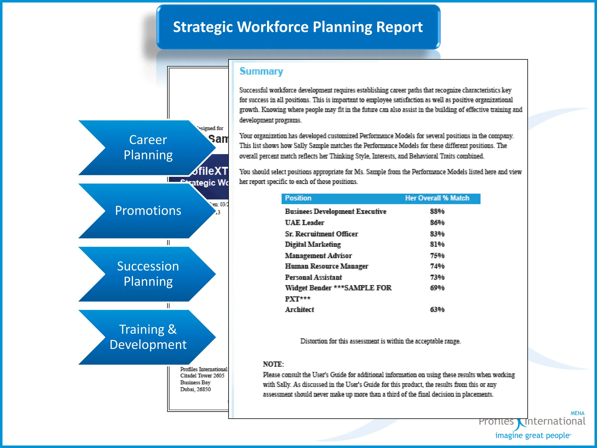 Model Profilext assessment 40pdf 24 paga | PDF