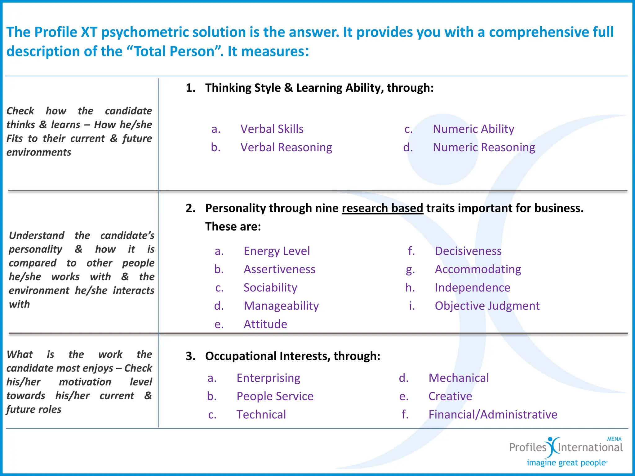 Model Profilext assessment 40pdf 24 paga | PDF