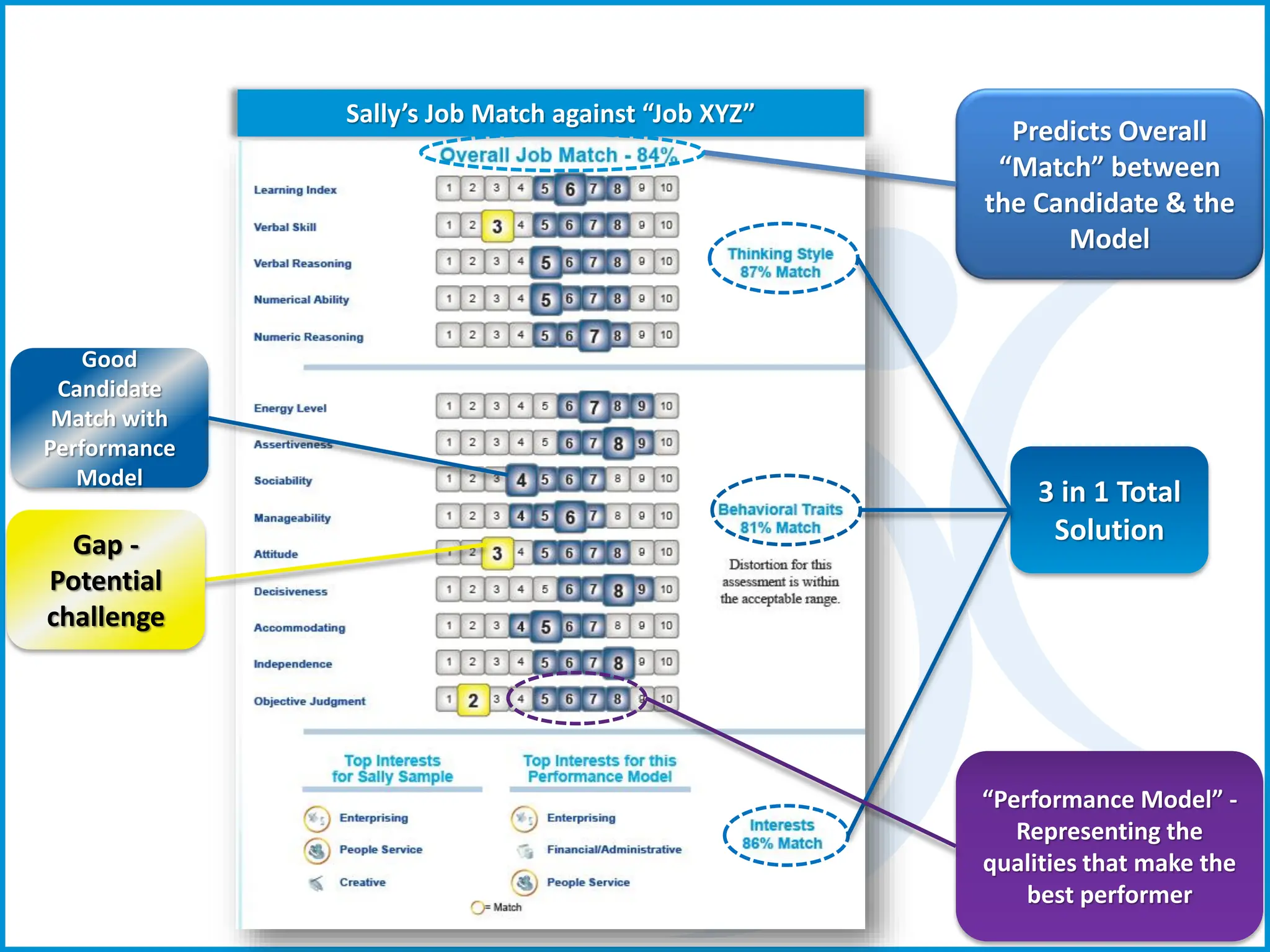Model Profilext assessment 40pdf 24 paga | PDF