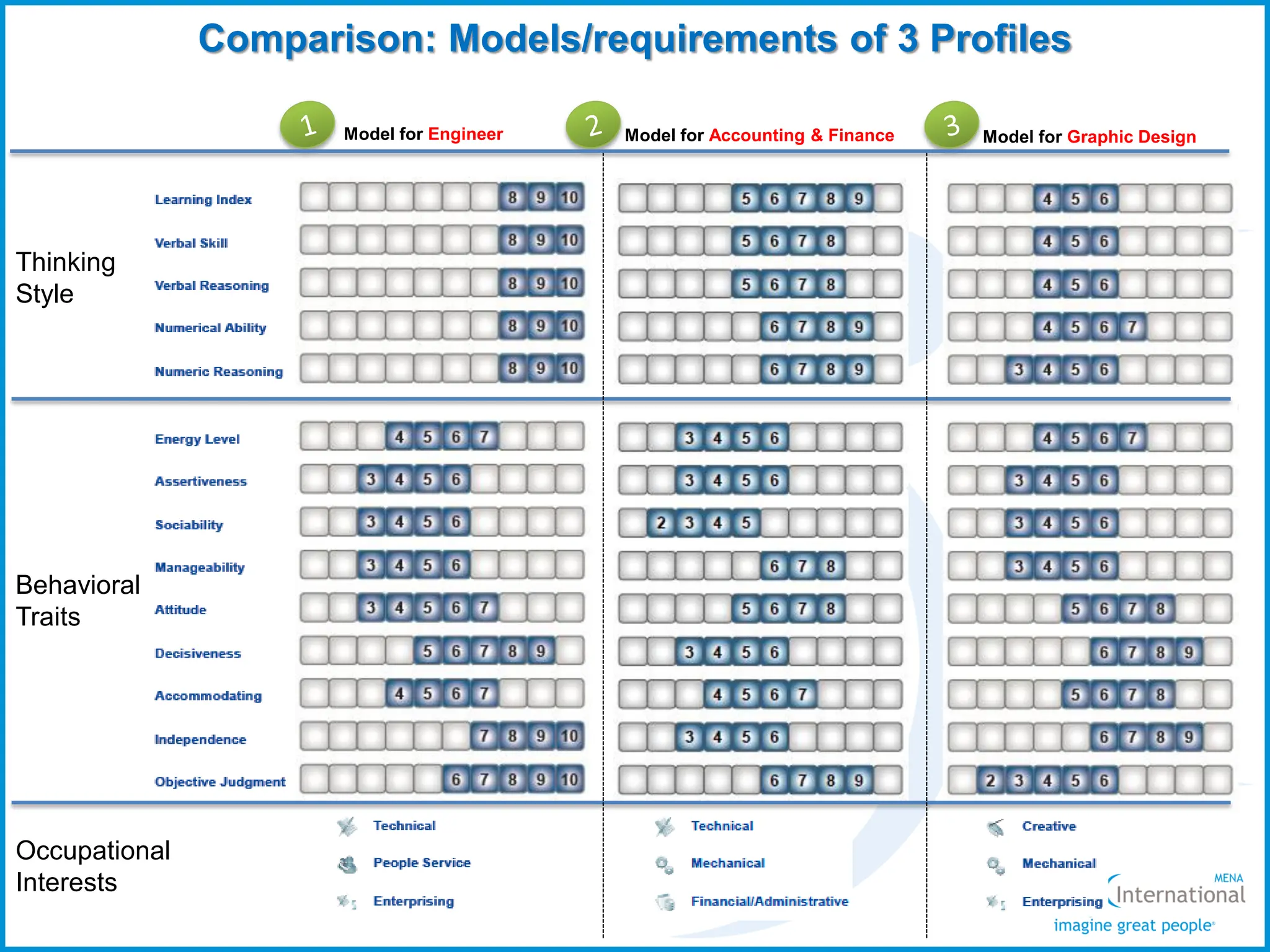 Model Profilext assessment 40pdf 24 paga | PDF