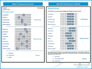 Model Profilext assessment 40pdf 24 paga | PDF
