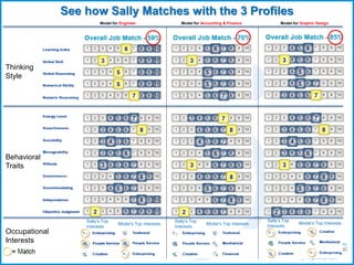 Model Profilext assessment 40pdf 24 paga | PDF