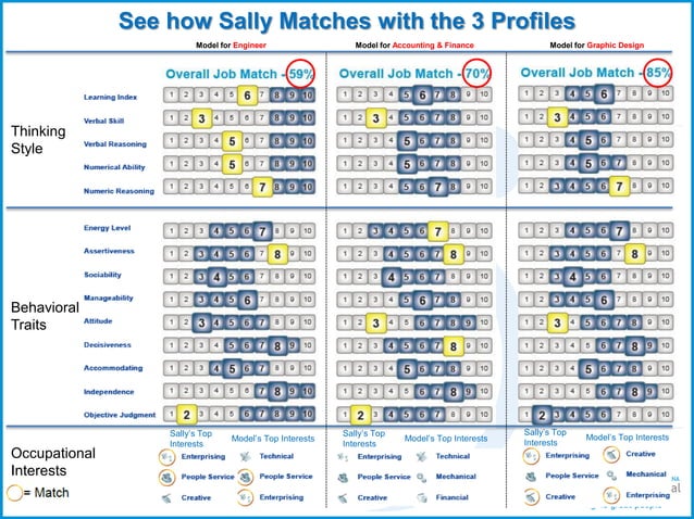 Model Profilext assessment 40pdf 24 paga | PPT