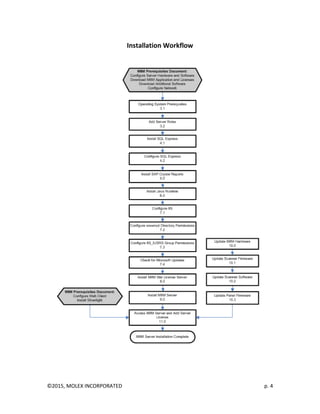 MIIM v4 Installation Guide - Server 2012 | PDF