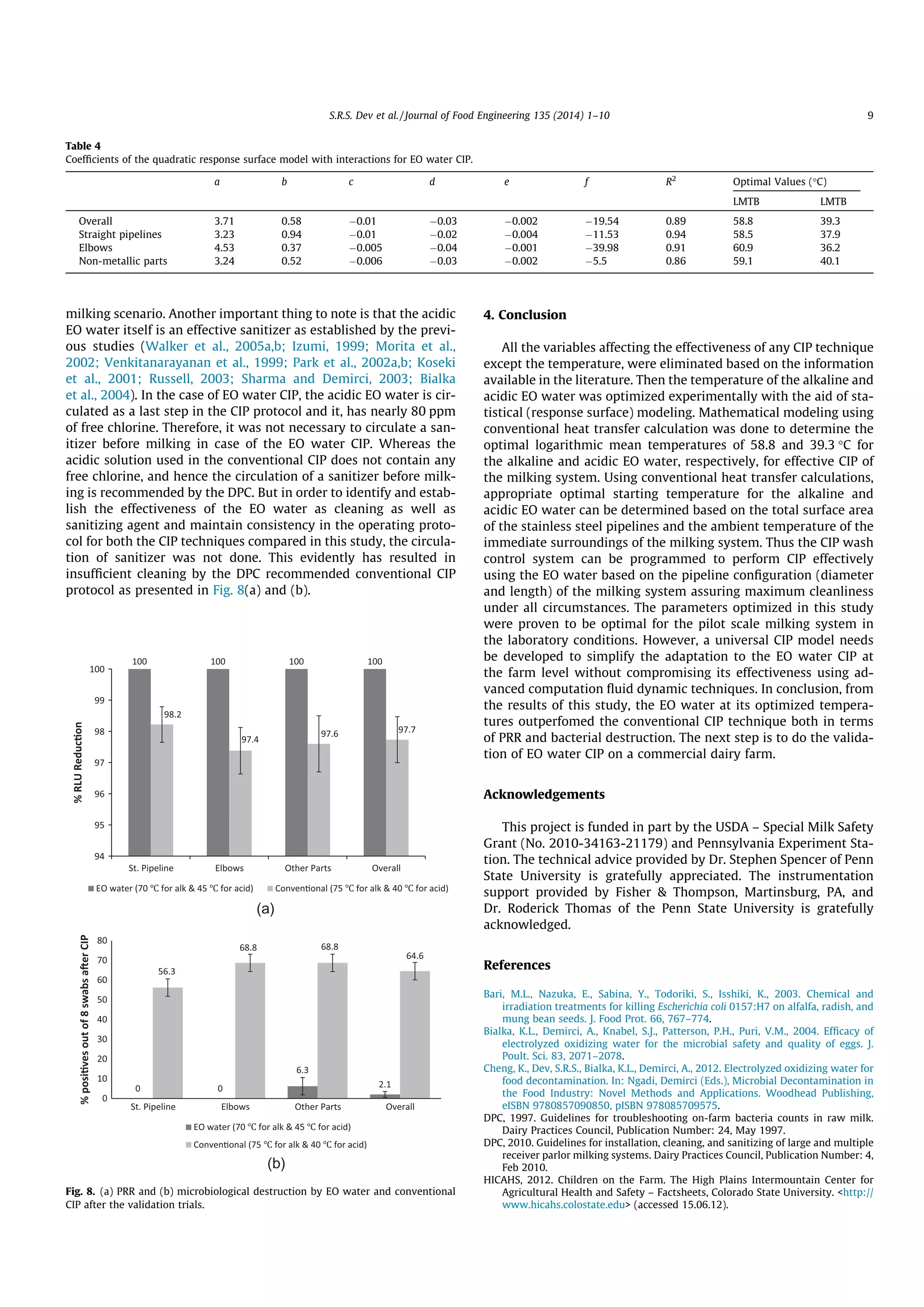 ECA for Farm Milking Systems | PDF