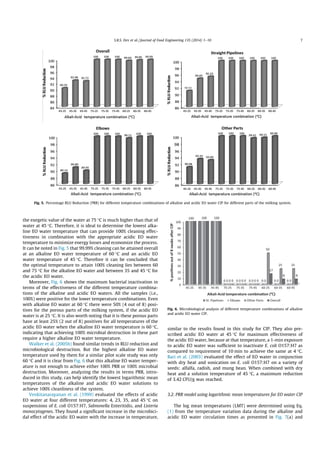 ECA for Farm Milking Systems | PDF