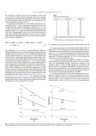 ECA for Farm Milking Systems | PDF