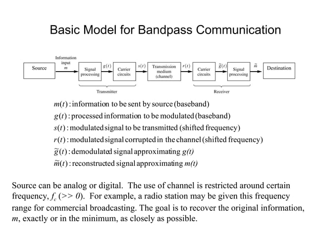 Bandpass Signalling & Communication Aspects | PPT