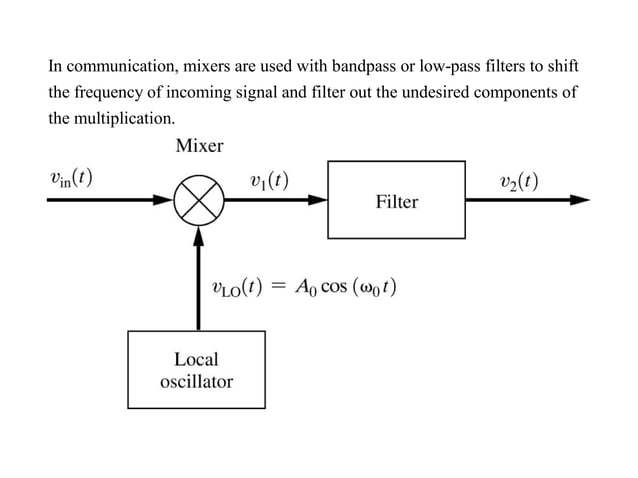 Bandpass Signalling & Communication Aspects | PPT