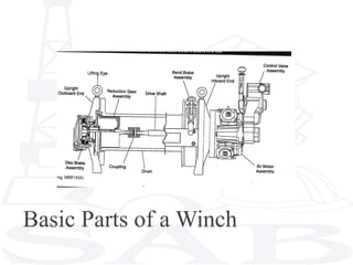 WINCH-SAFETY-TRAINING-ppt.pdf
