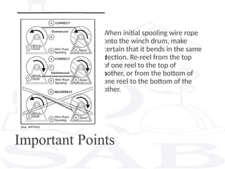 472101883-winch-safety-training-ppt-230319170217-7a314f61 (1).pptx ...