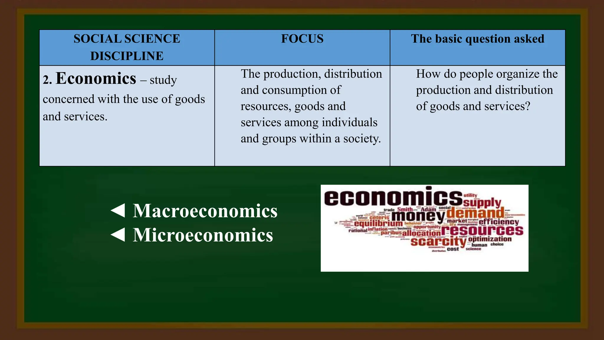 472105297-LESSON-1-DISCIPLINE-AND-IDEAS-IN-THE-SOCIAL-SCIENCES-pptx.pptx