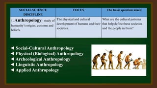 472105297-LESSON-1-DISCIPLINE-AND-IDEAS-IN-THE-SOCIAL-SCIENCES-pptx.pptx