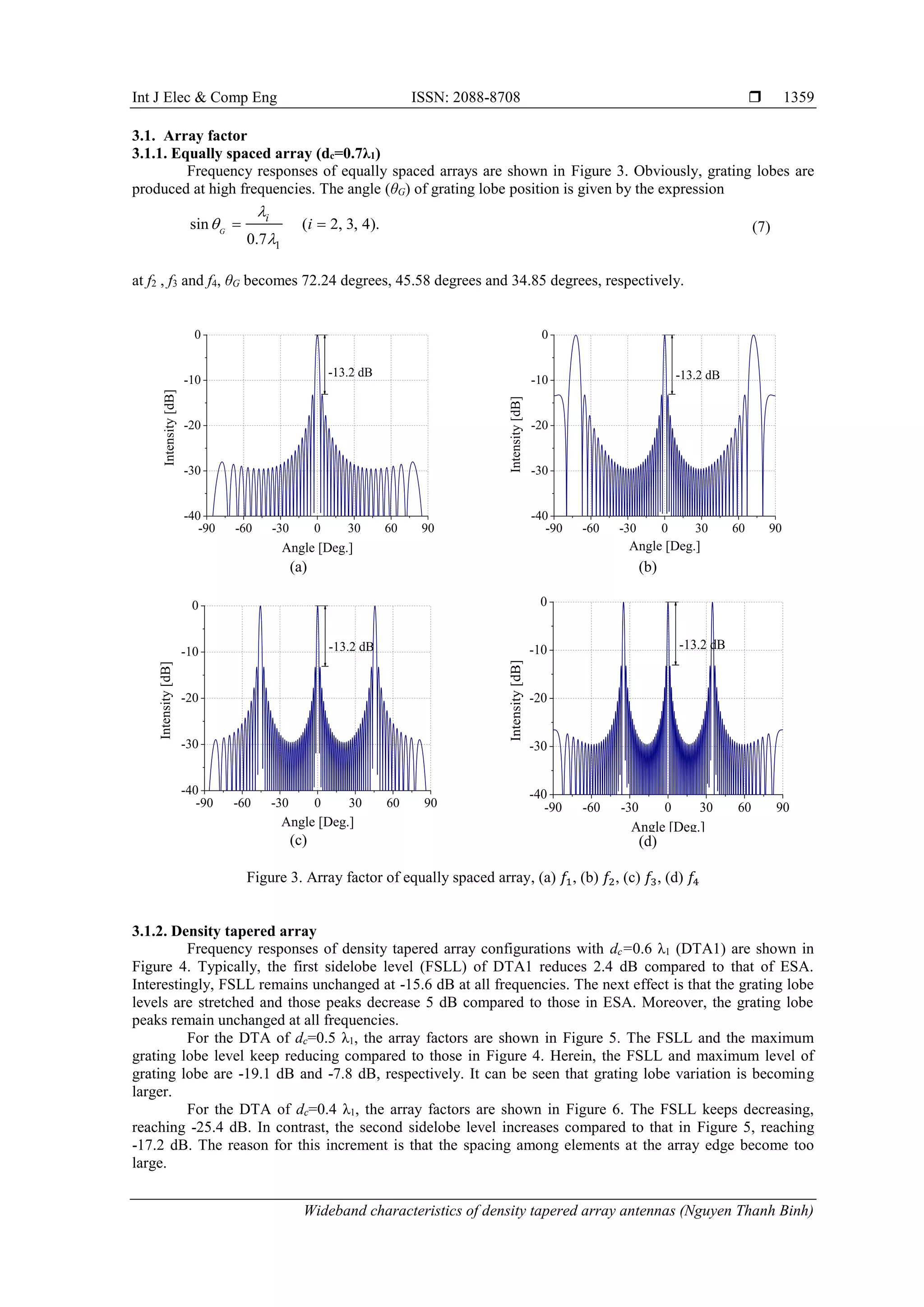 Wideband characteristics of density tapered array antennas | PDF