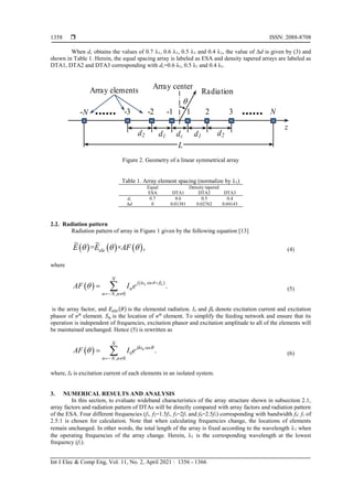 Wideband characteristics of density tapered array antennas | PDF