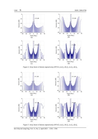Wideband characteristics of density tapered array antennas | PDF