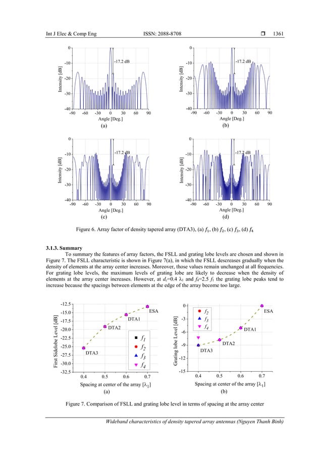 Wideband characteristics of density tapered array antennas | PDF