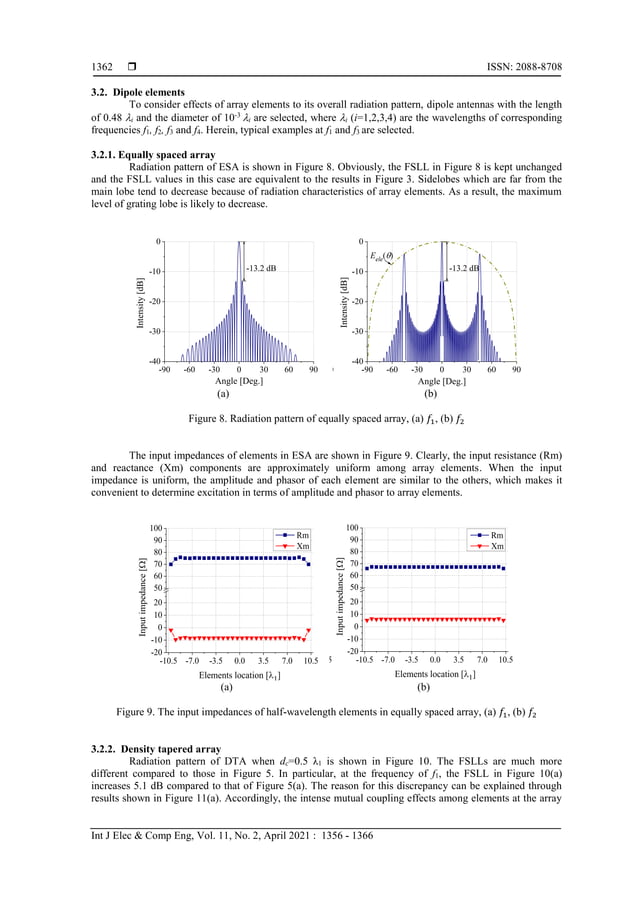 Wideband characteristics of density tapered array antennas | PDF